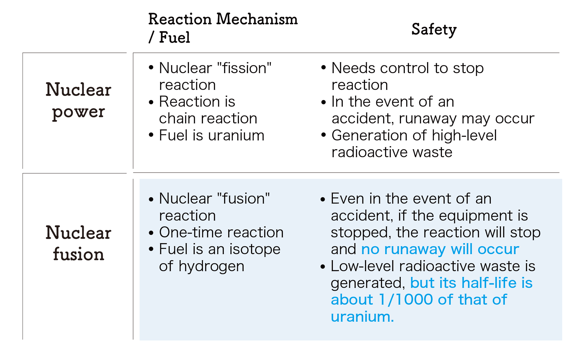 Energy Solutions | EX-Fusion / en