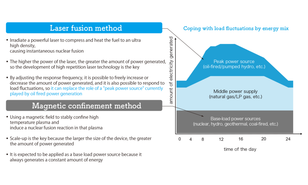 Energy Solutions | EX-Fusion / en