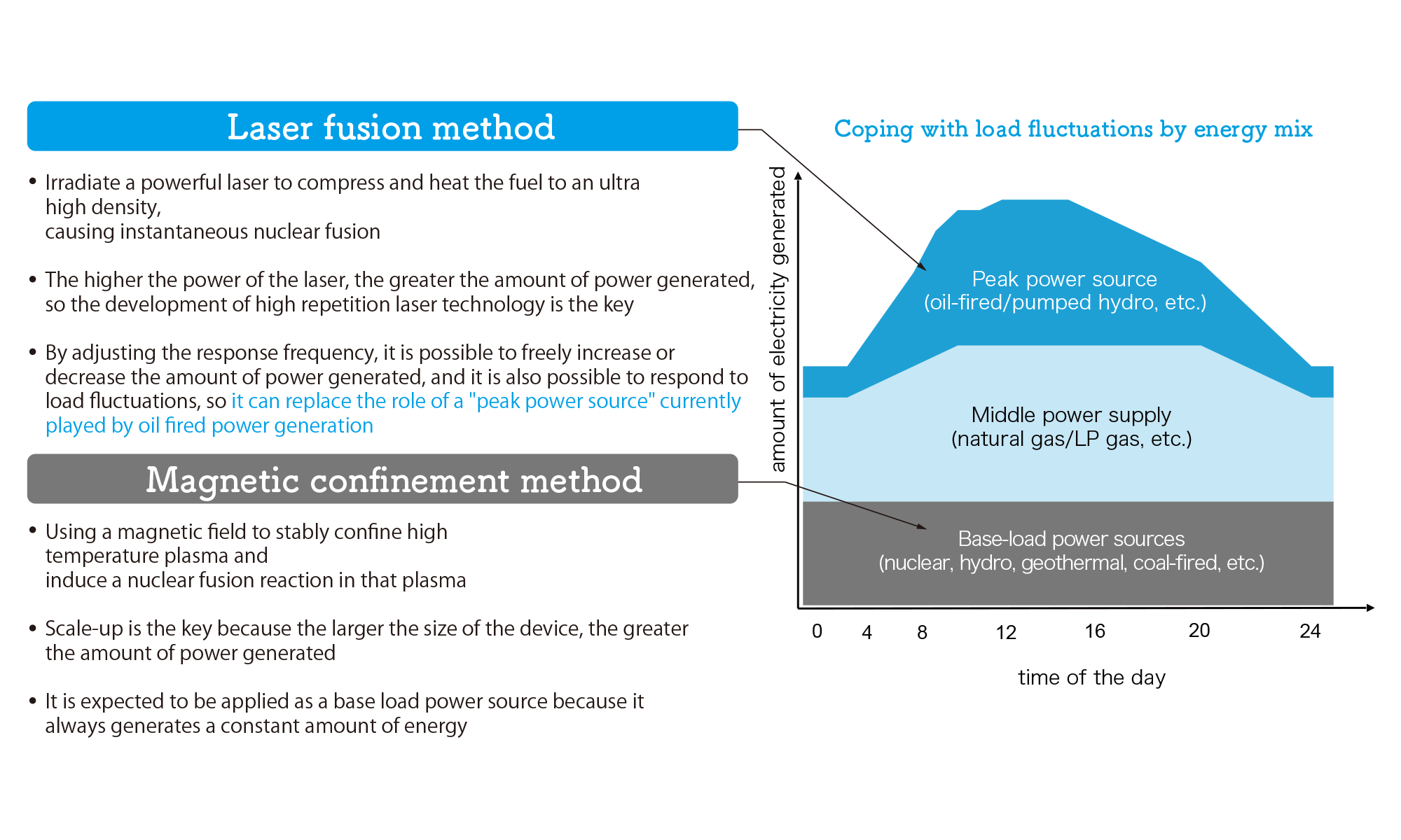 Energy Solutions | EX-Fusion / en
