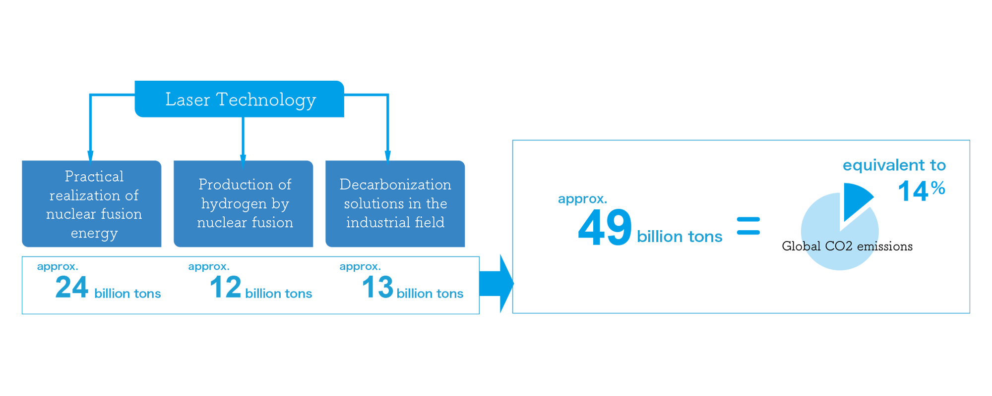 Energy Solutions | EX-Fusion / en