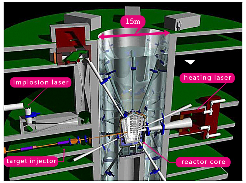 Research and Knowledge | EX-Fusion / en